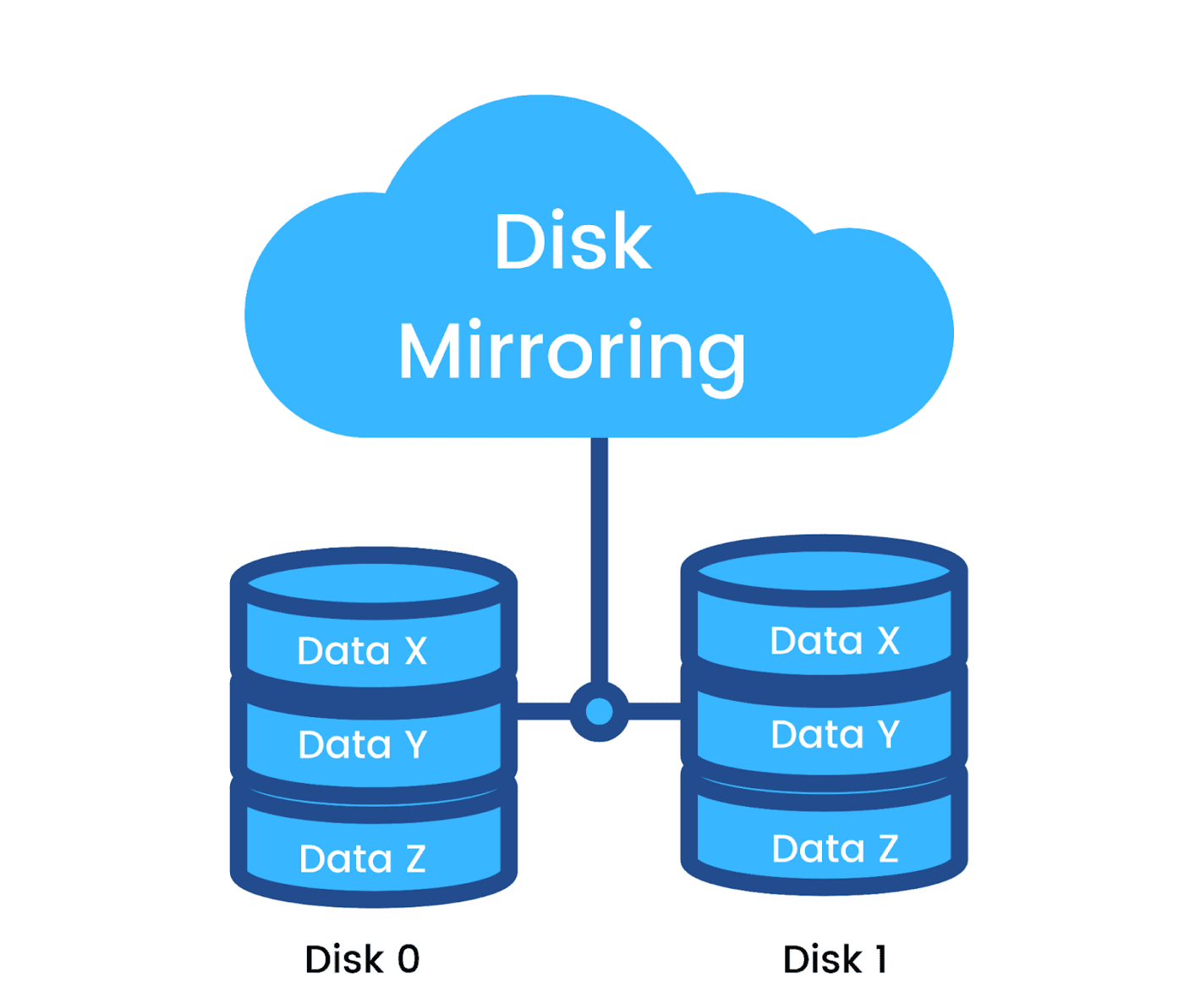 Pengertian, Perbedaan Mirroring dan Replikasi Database