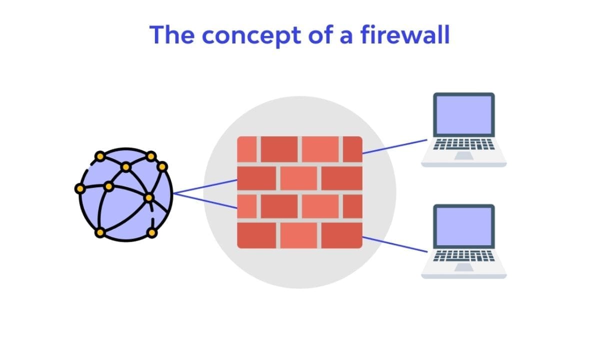 Apa Itu Firewall? Pengertian, Cara Kerja, dan Jenisnya | Blog Wowrack