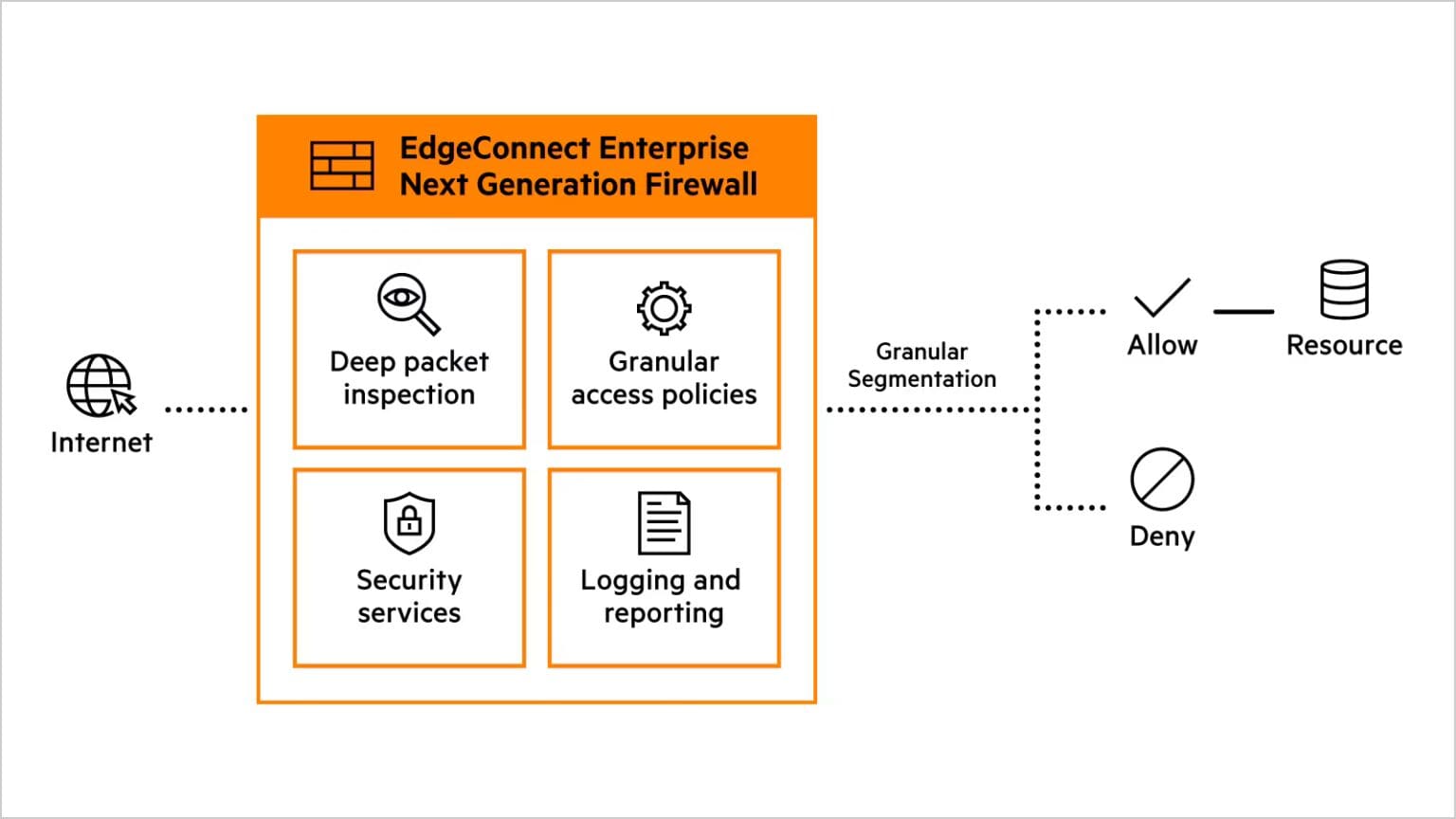 Apa Itu Firewall? Pengertian, Sistem, Cara Kerja dan Jenisnya